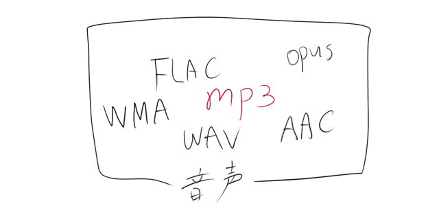 MP3（MPEG-1 Audio Layer III）とは？ゆるーくわかりやすく解説 | マスジョイ