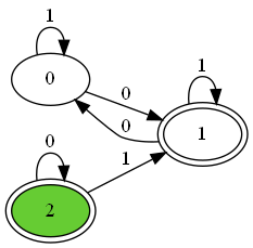 【Python】簡単に状態遷移図を作成することができる！automata-libの使い方について - マスジョイ