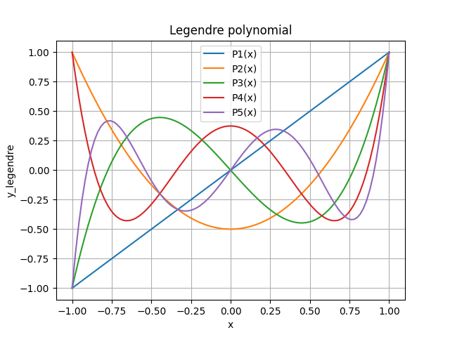 【SymPy・Python】方程式の解き方Eq()、solve()の使い方について - マスジョイ