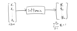 ソフトマックス(softmax)関数について解説！具体的に計算する！ - マスジョイ