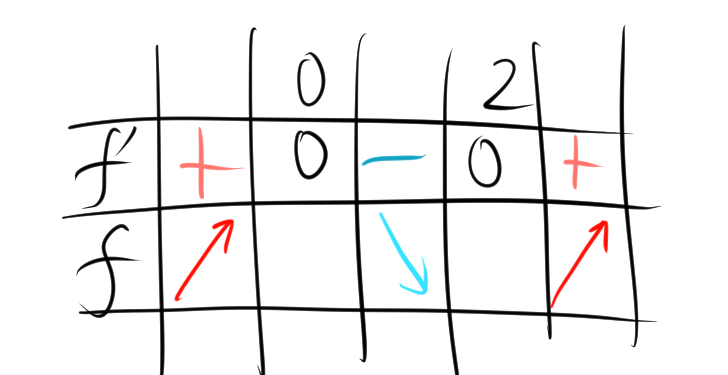 argmax、argminの定義・具体例・例題について - マスジョイ