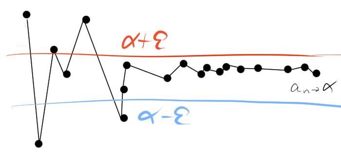 ε-N論法の定義・記号の意味・例題・気持ちについて - マスジョイ