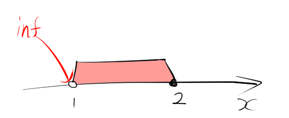 上限 (sup) と下限 (inf) の意味・定義・具体例・例題について - マスジョイ