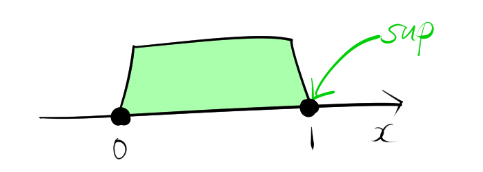 上限 (sup) と下限 (inf) の意味・定義・具体例・例題について - マスジョイ