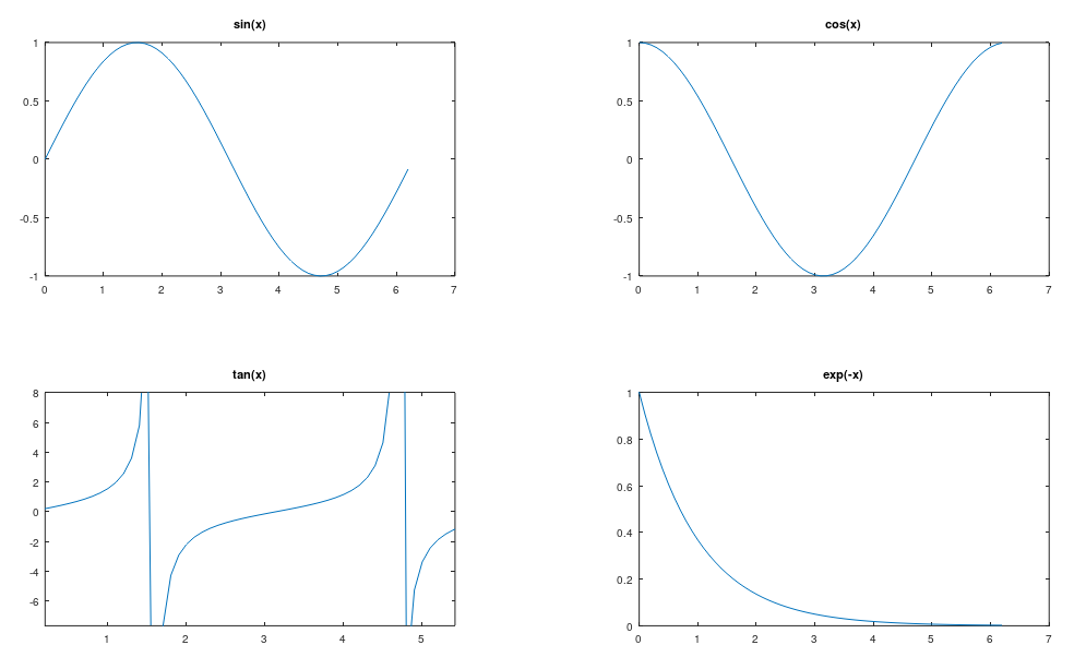 Octaveで複数プロットとサブプロットの使用方法・例題について - マスジョイ