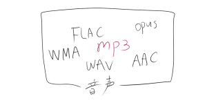 MP3（MPEG-1 Audio Layer III）とは？ゆるーくわかりやすく解説 - マスジョイ