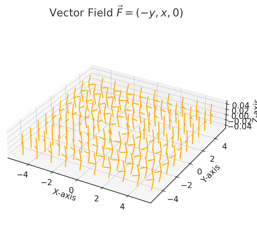 【ベクトル解析】ベクトルの回転rotの意味と導出について - マスジョイ