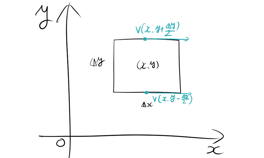 【ベクトル解析】ベクトルの回転rotの意味と導出について - マスジョイ