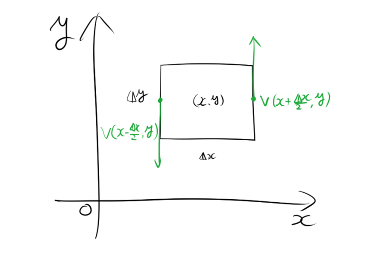 【ベクトル解析】ベクトルの回転rotの意味と導出について - マスジョイ