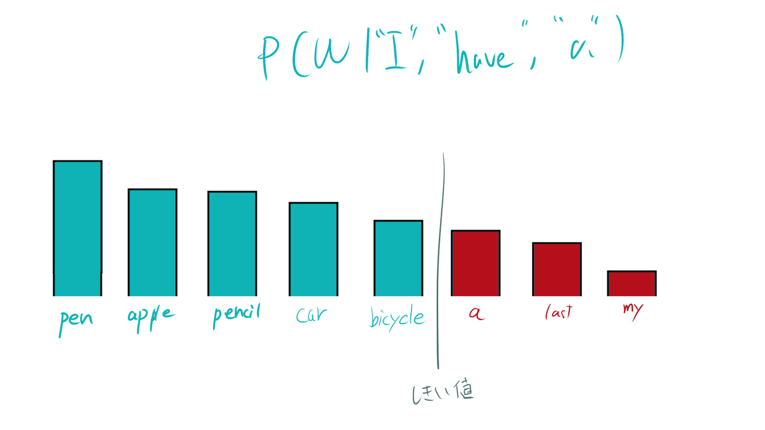 【デコーディング手法】top_p（nuclear sampling）の意味と使い方について - マスジョイ