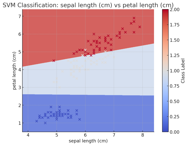 【scikit-learn】サポートベクターマシン（SVM）の使い方と意味について - マスジョイ