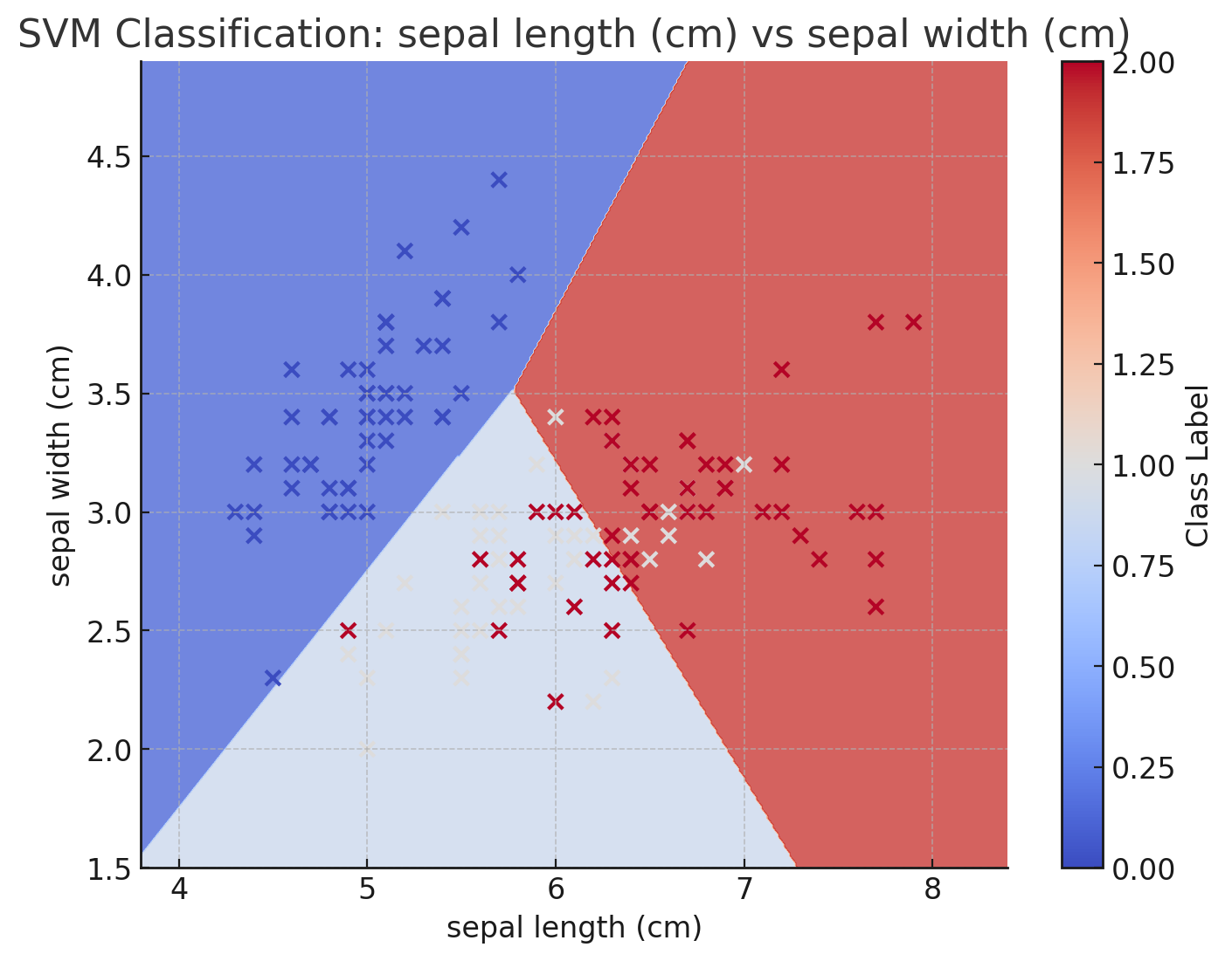 【scikit-learn】サポートベクターマシン（SVM）の使い方と意味について - マスジョイ