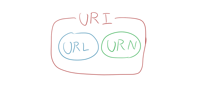 URI（Uniform Resource Identifier）とは？ゆるーくわかりやすく解説 - マスジョイ